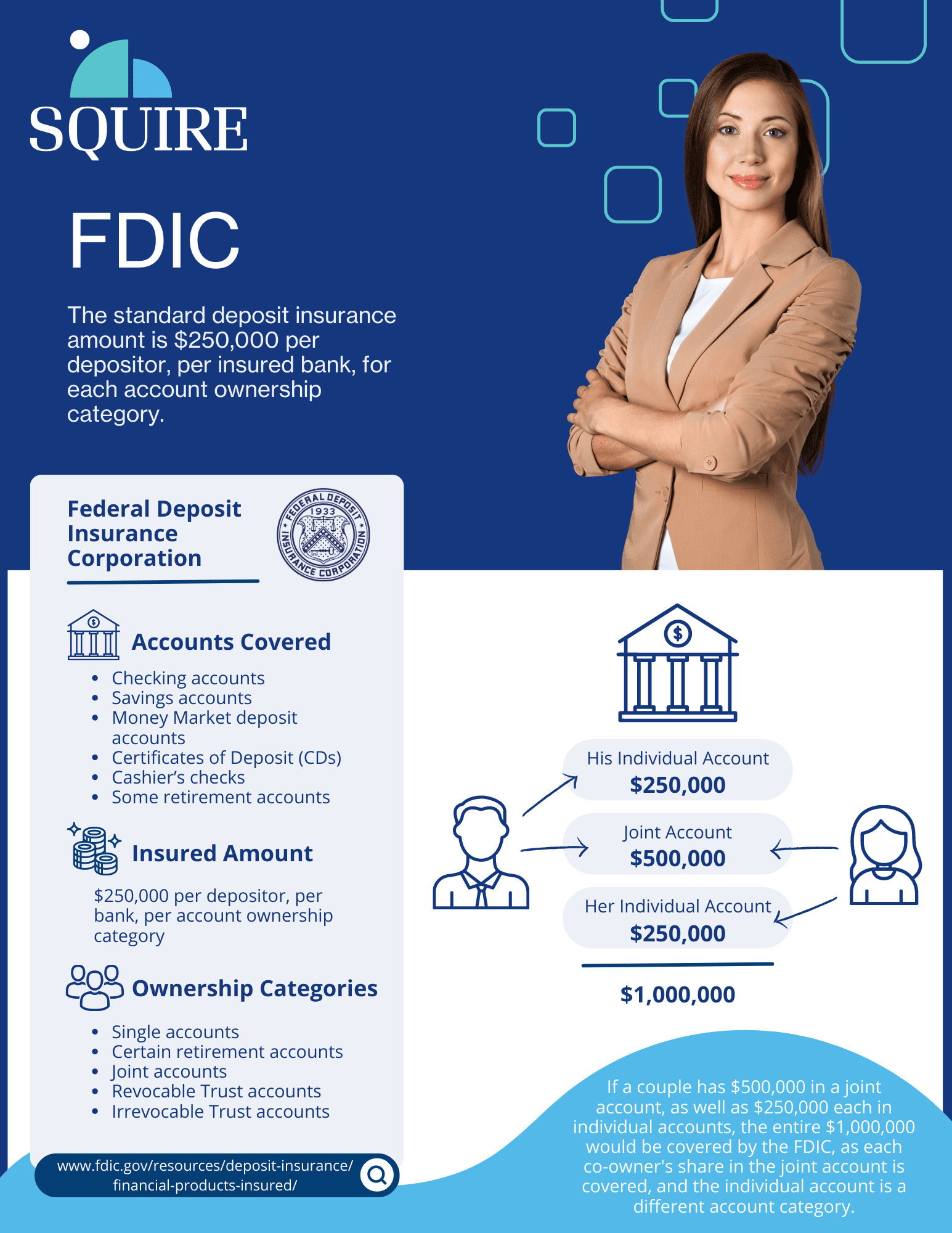 FDIC Fact Sheet